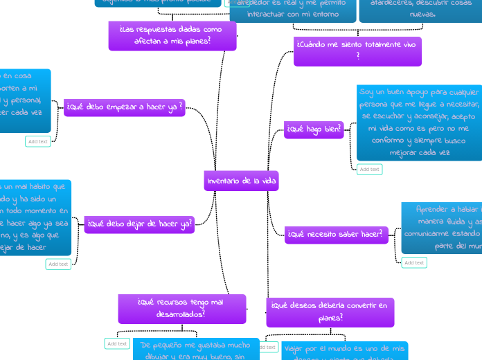 Inventario de la vida - Mind Map